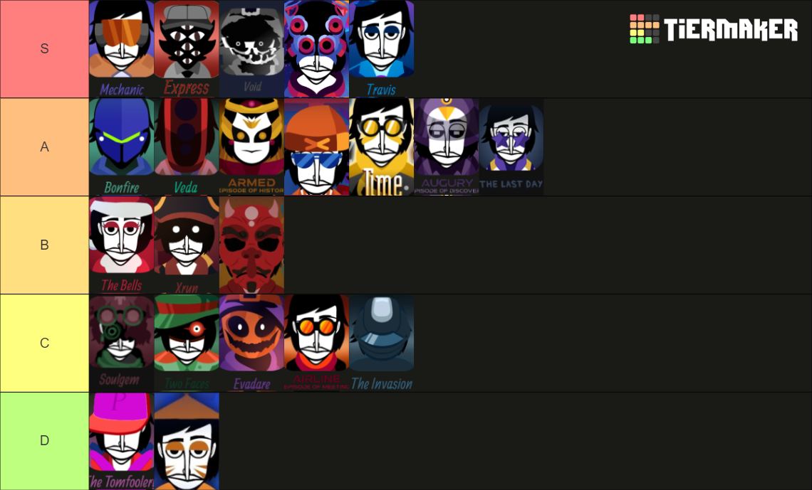 Incredibox Mod Tierlist Tier List Community Rankings Tiermaker