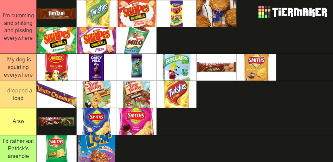 Australian Snacks Tier List (Community Rankings) - TierMaker