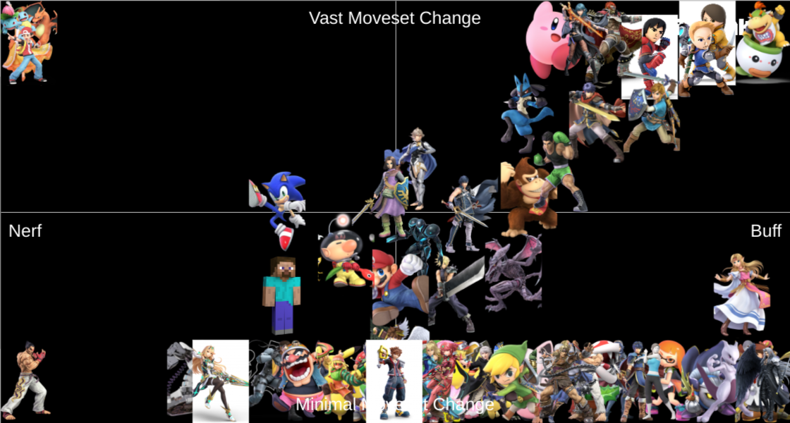 New Alignment Charts - TierMaker