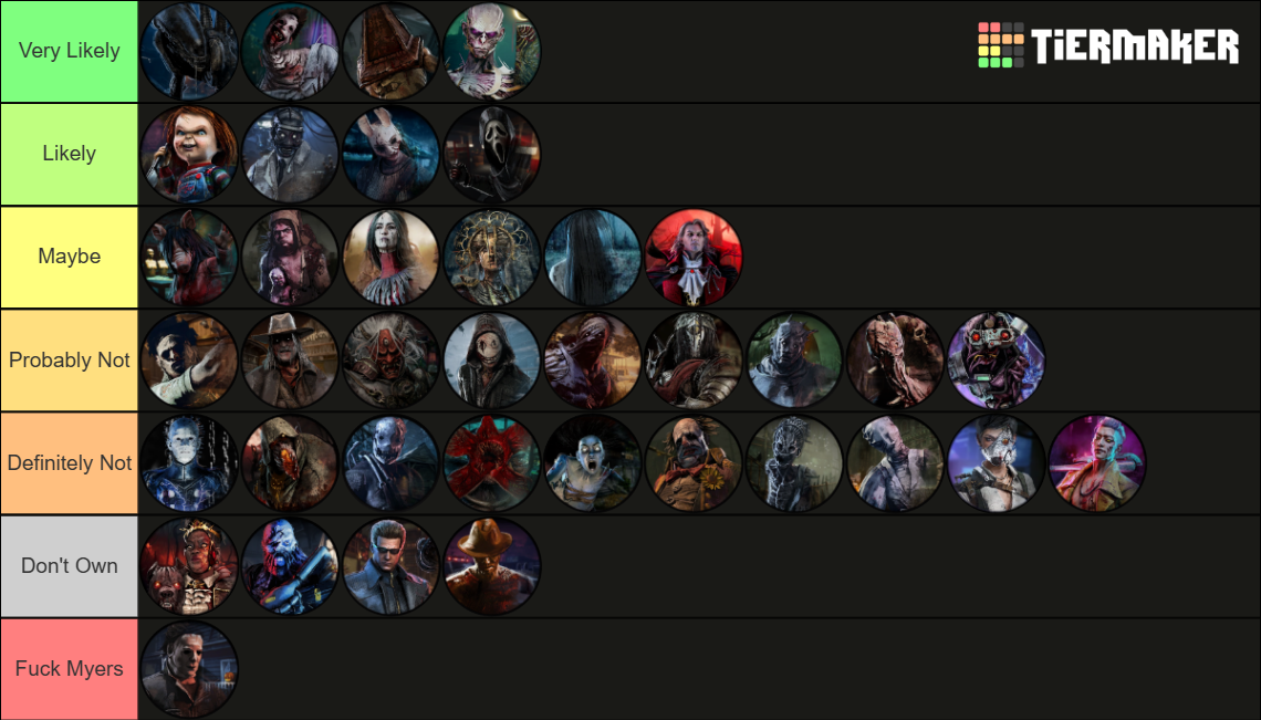 DBD Killers [8.4.0] Tier List (Community Rankings) - TierMaker