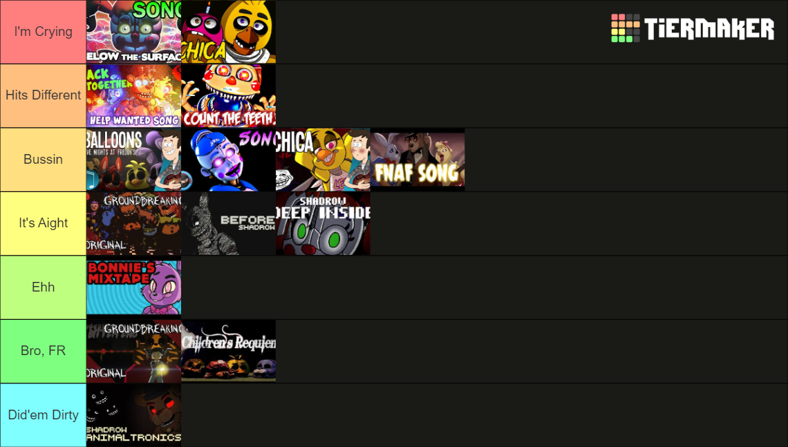 Ultimate Fnaf Song Tier List (Community Rankings) - TierMaker