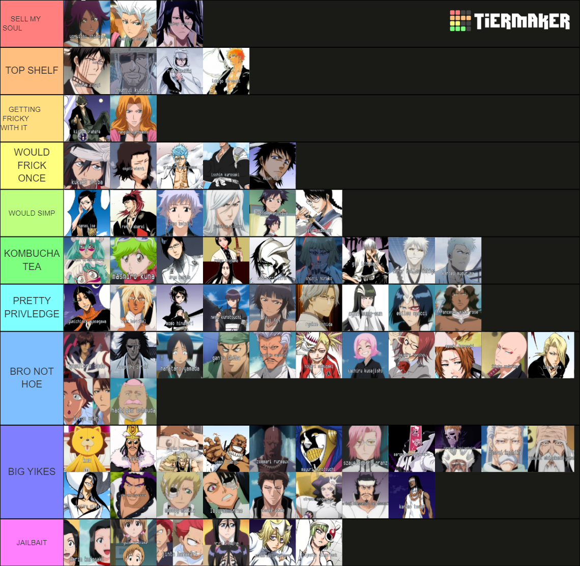 Ranking All Bleach Characters Tier List (Community Rankings) - TierMaker