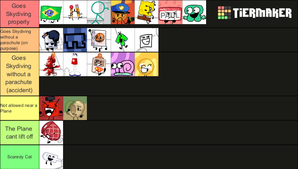 ANOSIMBIB/ASTOSIMBIB Tierlist Tier List (Community Rankings) - TierMaker