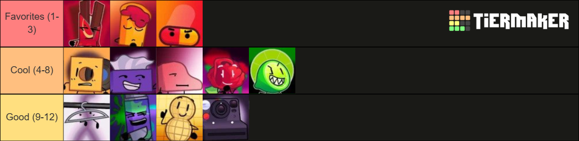 BURNER Contestants Tier List (Community Rankings) - TierMaker