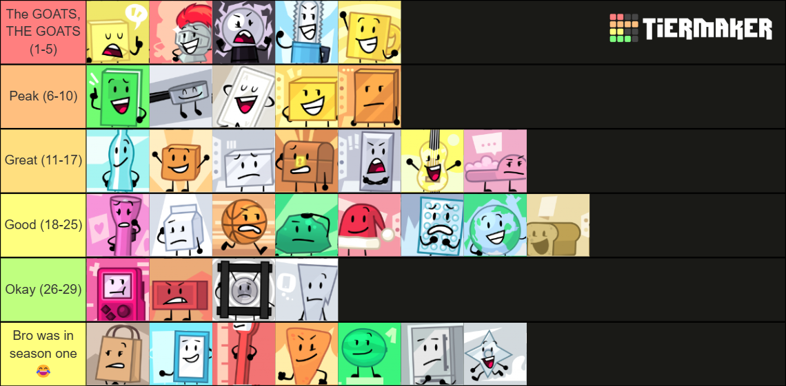 PPT2 (2023) Tier List (Community Rankings) - TierMaker