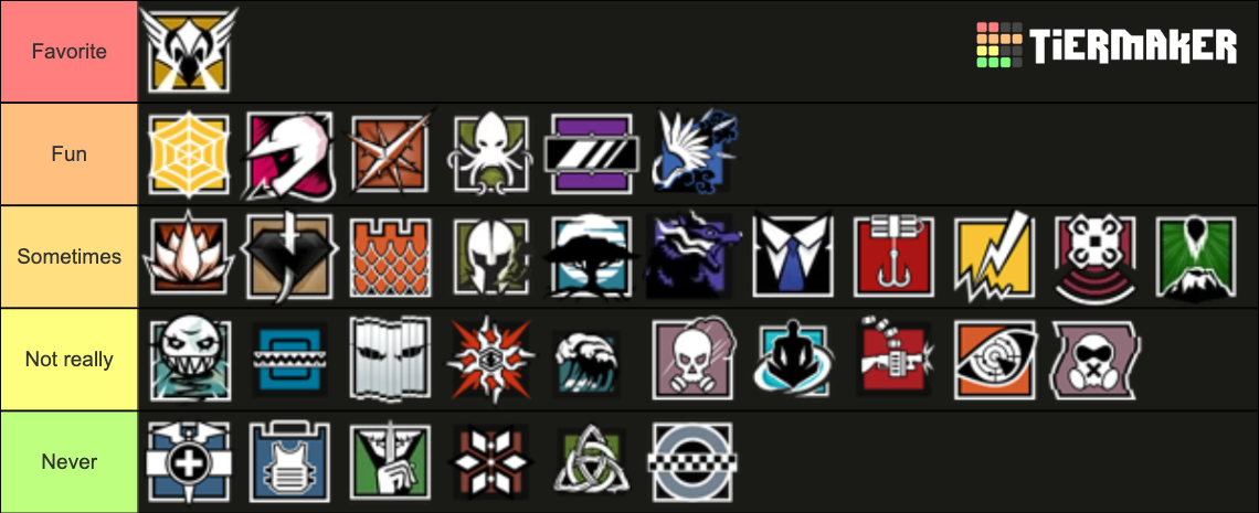 Rainbow six siege Y9S1 operators Tier List (Community Rankings) - TierMaker