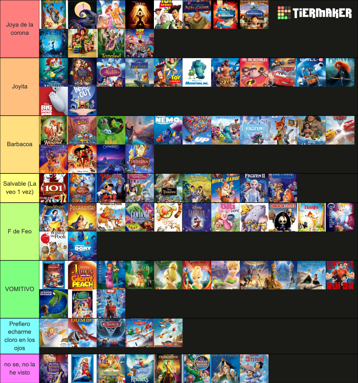 Recent Disney Tier Lists - TierMaker