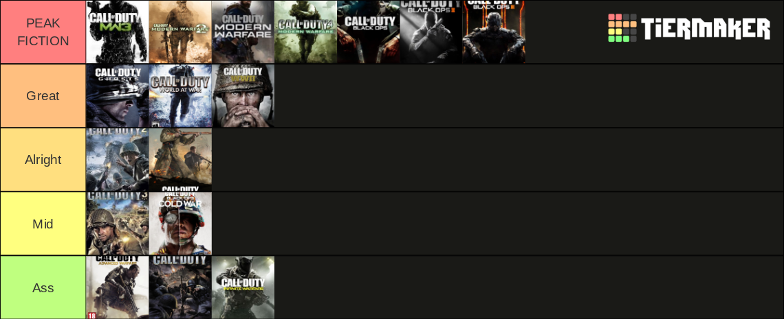 All COD Campaigns Tier List (Community Rankings) - TierMaker