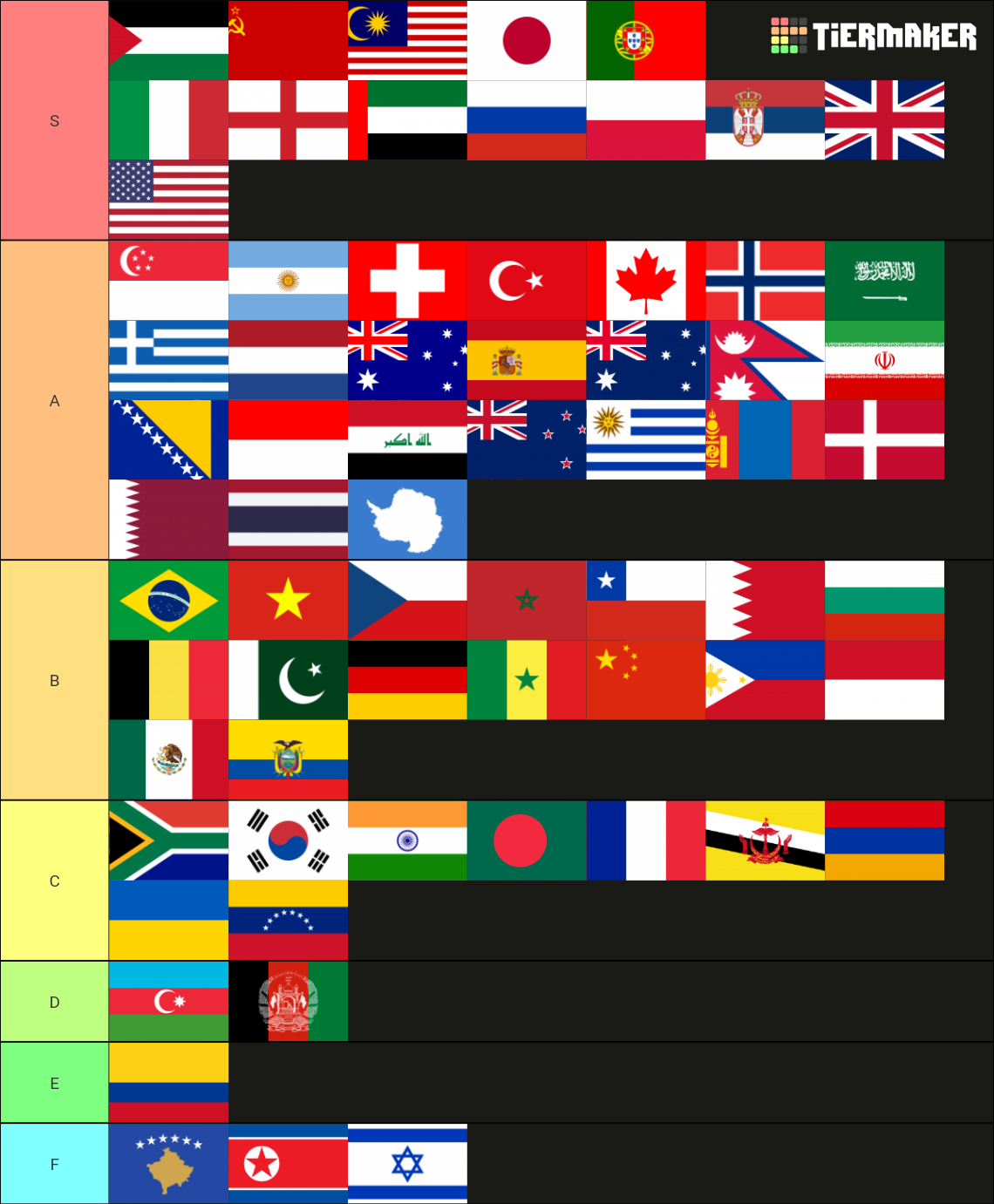 EVERY Country Flag Tier List (Community Rankings) - TierMaker