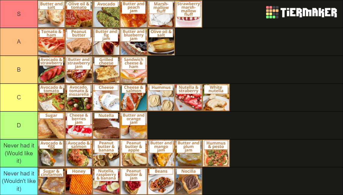 All types of toasts Tier List (Community Rankings) - TierMaker