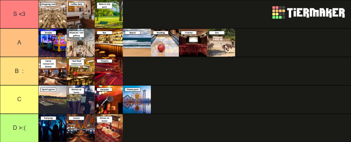 First dates: Tier litst Tier List (Community Rankings) - TierMaker