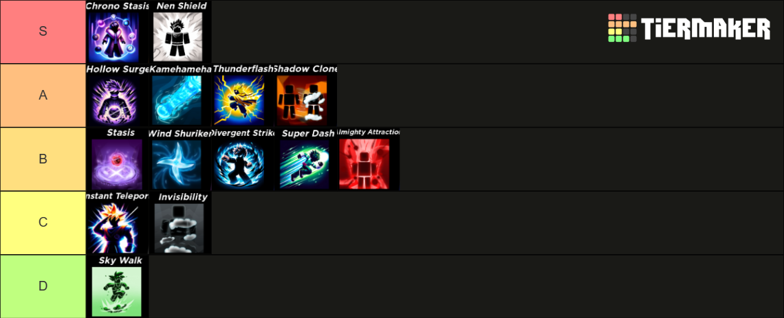 Roblox Anime Balls ability tierlist Tier List (Community Rankings ...