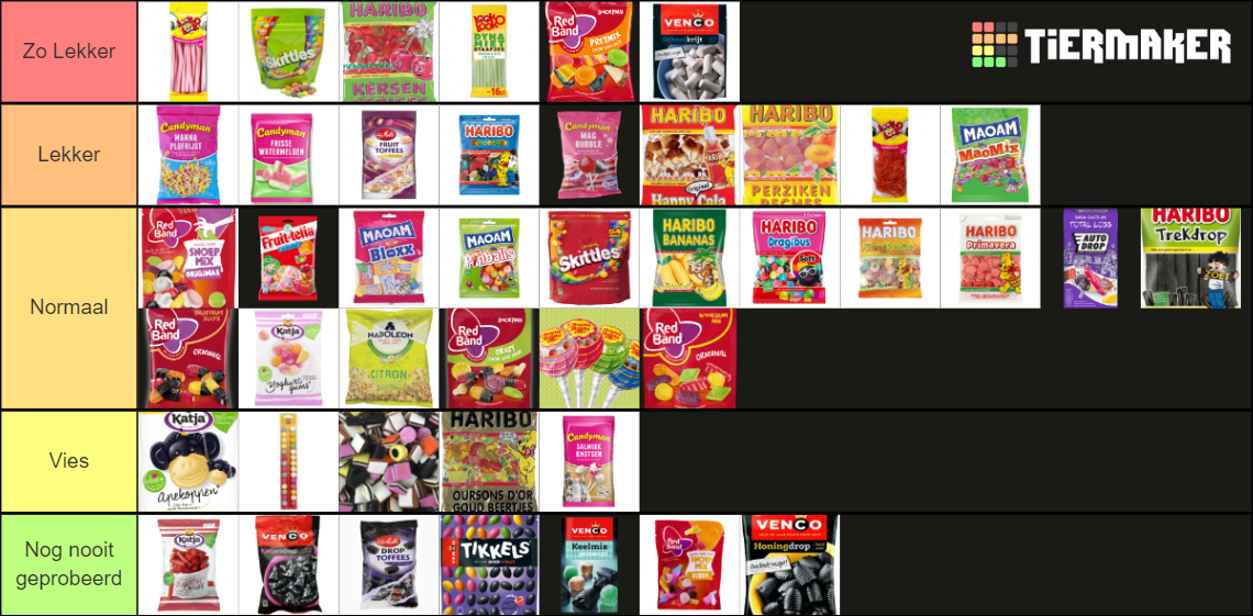 Nederlands Snoep - Dutch Candy Tier List (Community Rankings) - TierMaker