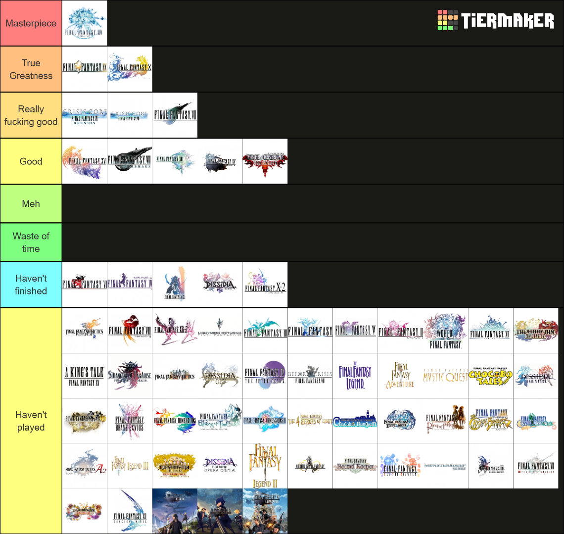 Final Fantasy Games (Spin-off Included) Tier List (Community Rankings ...