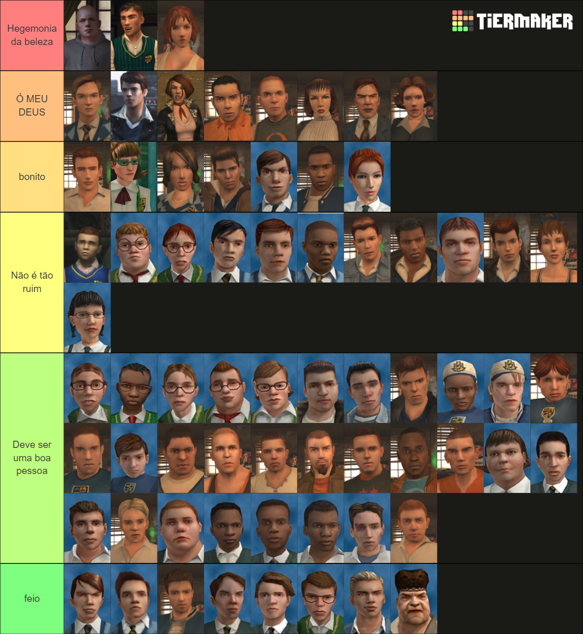 Nicest-looking Bully Characters Tier List (Community Rankings) - TierMaker