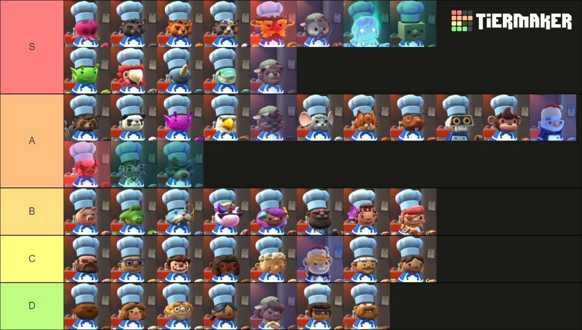 Overcooked! 2 Chefs Tier List (Community Rankings) - TierMaker