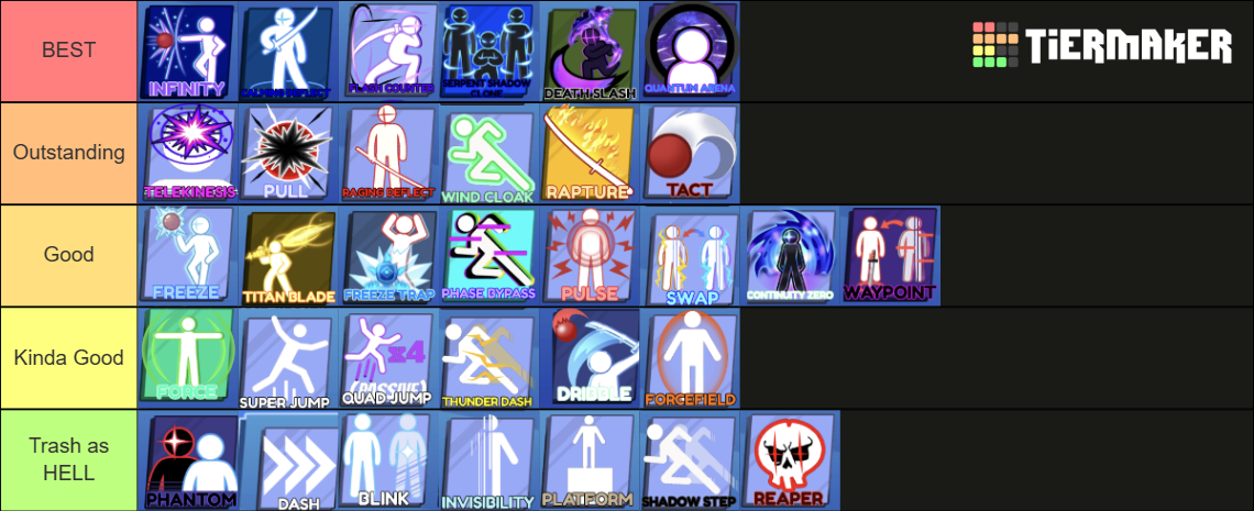 Blade ball Abilities Tier List (Community Rankings) - TierMaker