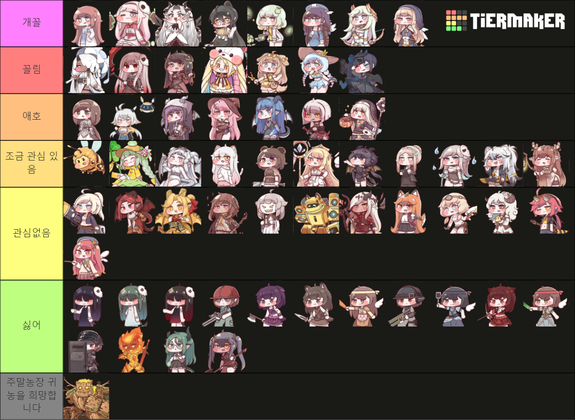 트릭컬 리바이브 캐릭터 티어 [신규 사도 '오르' 추가!!] Tier List (Community Rankings ...