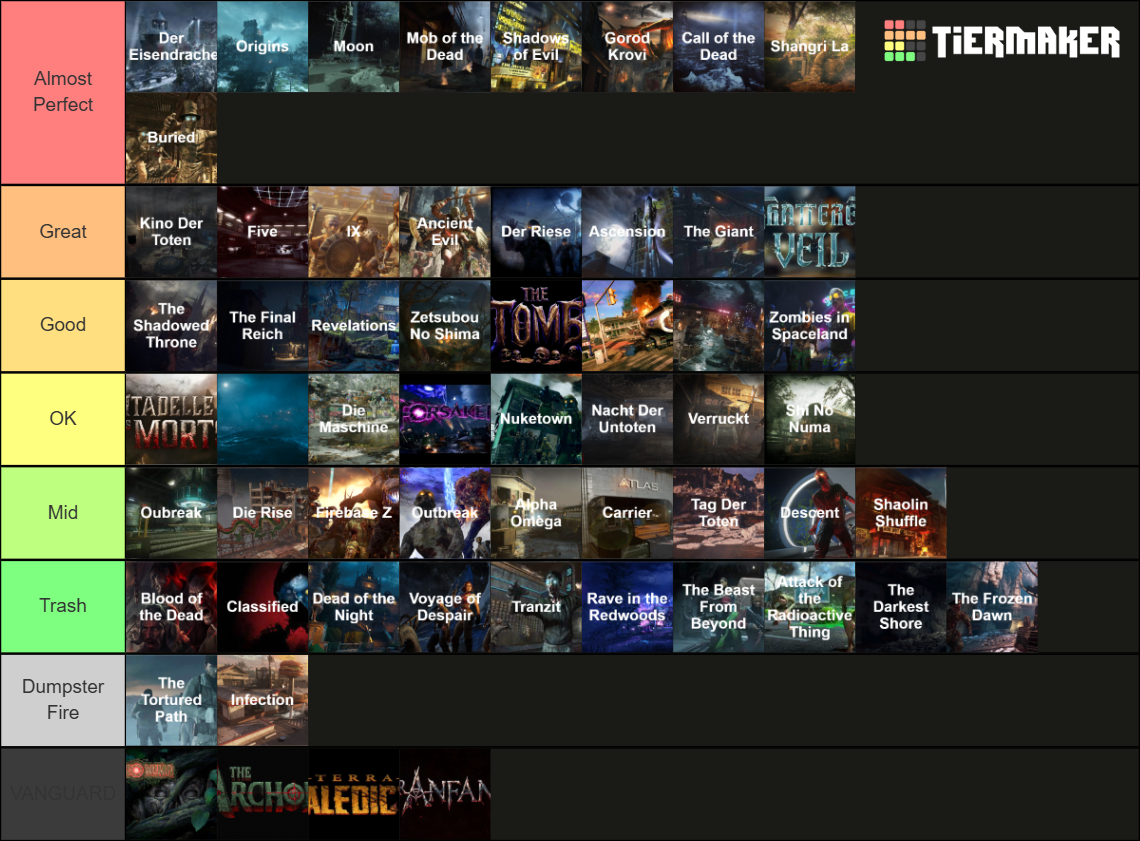 COD Zombies Maps Ranked Tier List (Community Rankings) - TierMaker