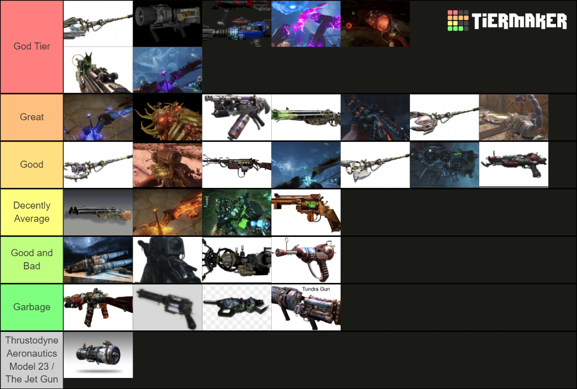 COD Zombies Treyarch Wonder Weapons (WaW-ColdWar) Tier List (Community ...
