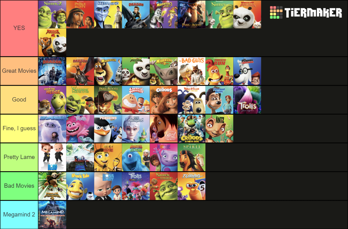 DreamWorks Animation Films (As of Mar. 2024) Tier List (Community ...