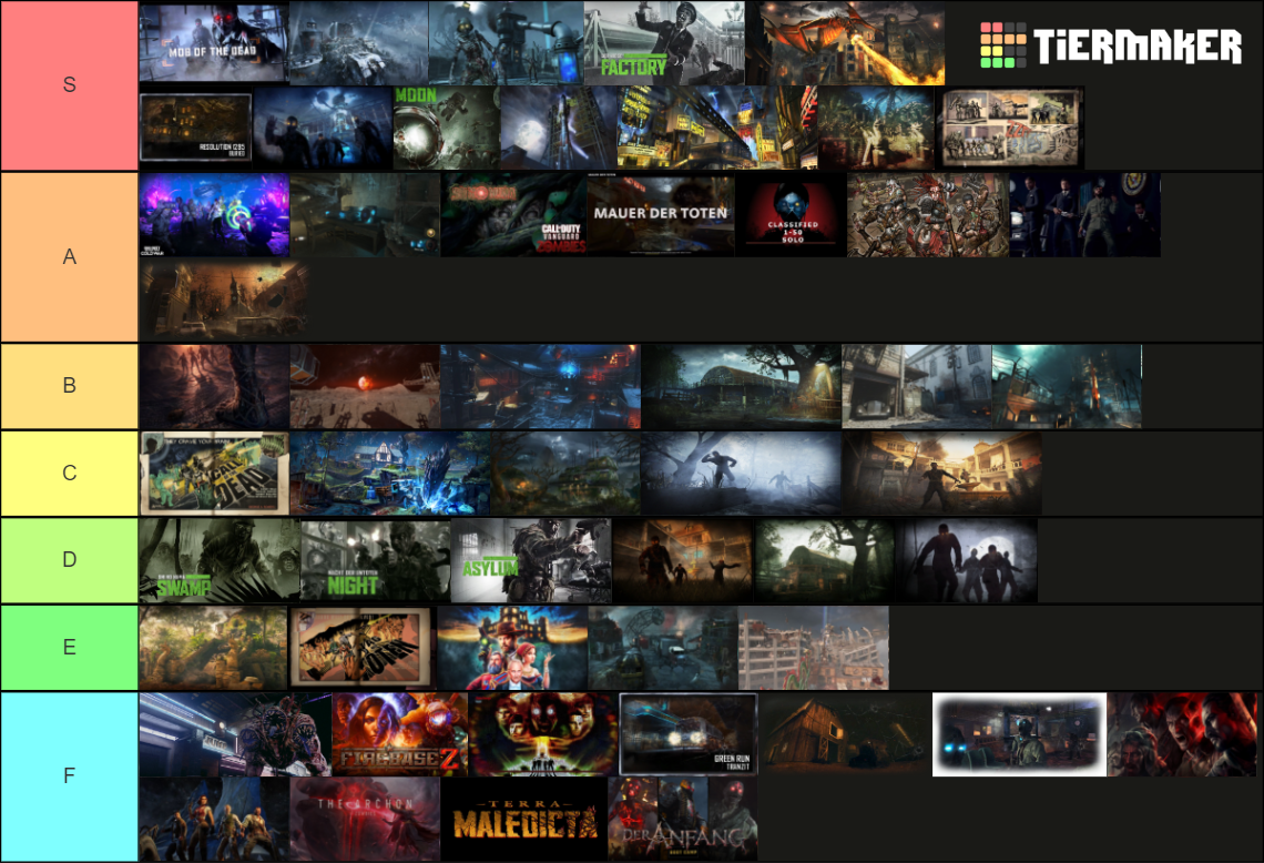 Treyarch Zombies maps/w Remasters Tier List (Community Rankings ...