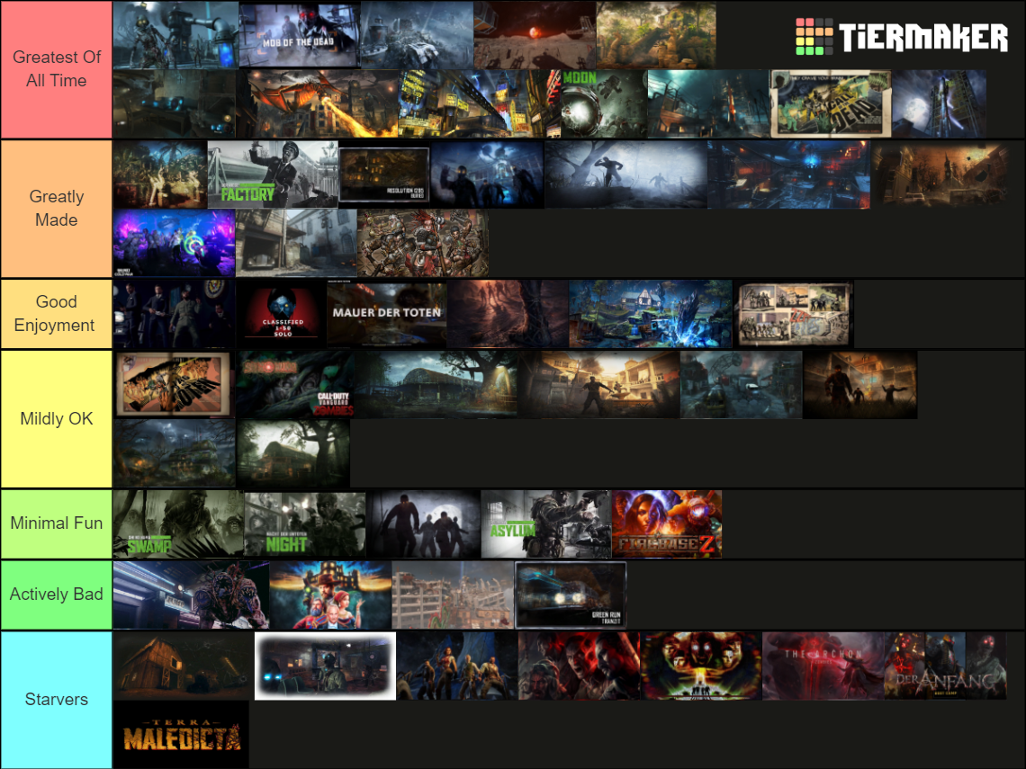 Treyarch Zombies maps/w Remasters Tier List (Community Rankings ...