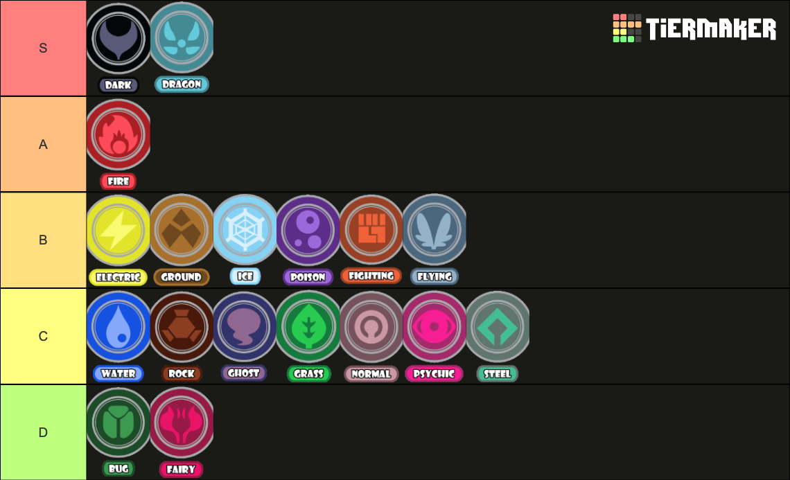 Pokemon Types Tier List (Community Rankings) - TierMaker