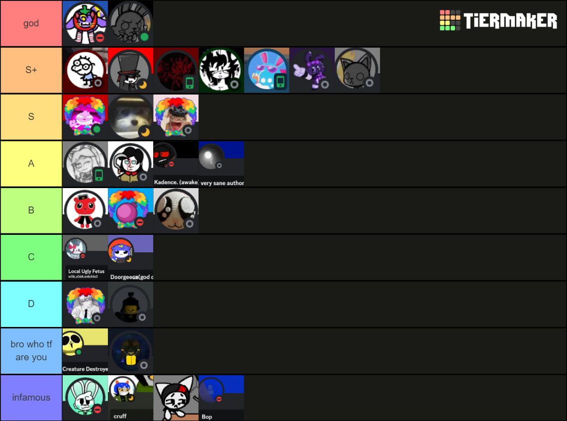 pb community tierlist Tier List (Community Rankings) - TierMaker