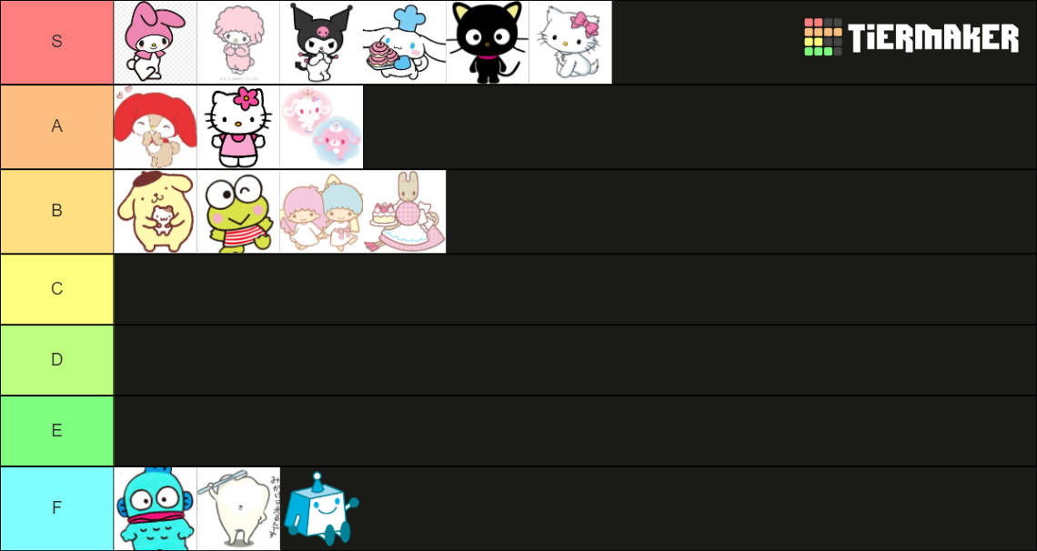 SANRIO CHARACTER TIER LIST Tier List (Community Rankings) - TierMaker