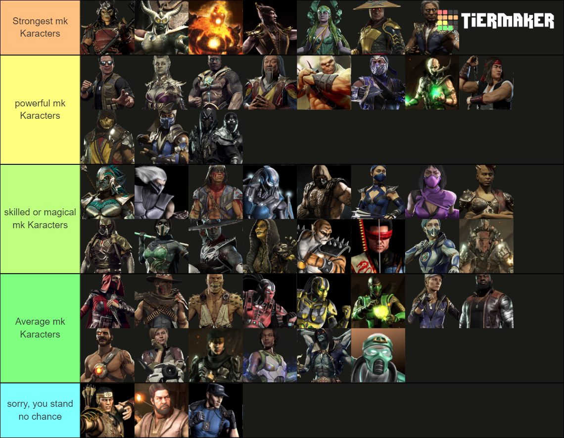 Mortal Kombat All Characters Tier List (Community Rankings) - TierMaker