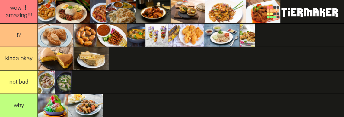 Food Tier List (Community Rankings) - TierMaker