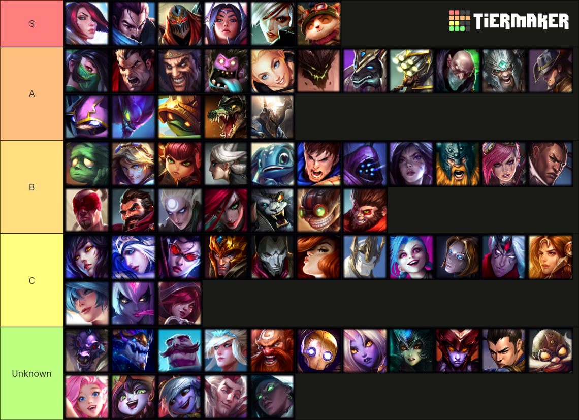 Wild Rift Champion Tier List (Community Rankings) - TierMaker