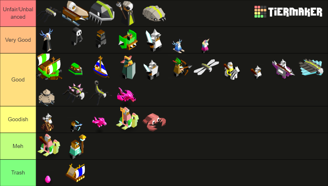 Polytopia Units Tier List (Community Rankings) - TierMaker