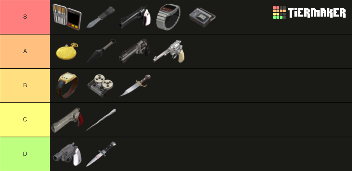 All Spy TF2 weapons (no reskins) Tier List (Community Rankings) - TierMaker