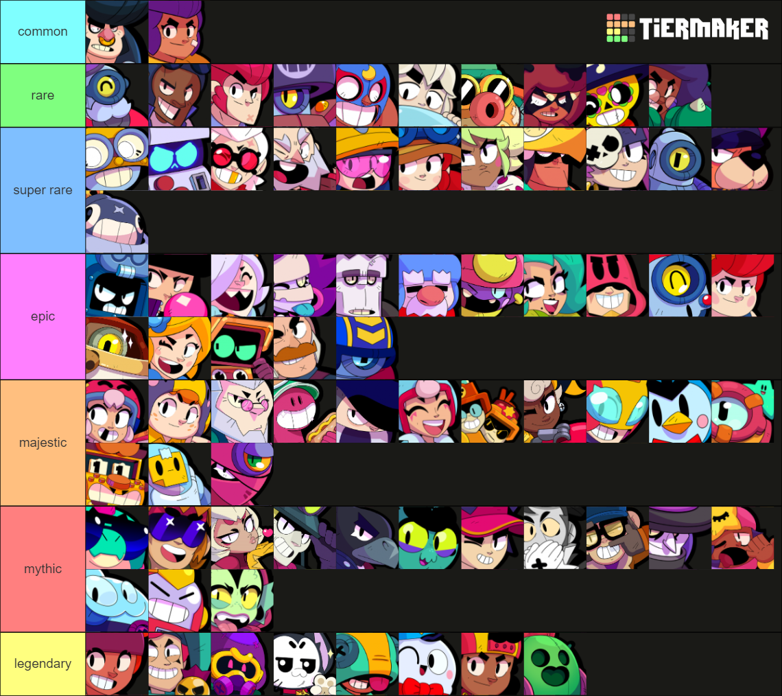 Brawlstars brawlers (2023 winter update) Tier List (Community Rankings ...