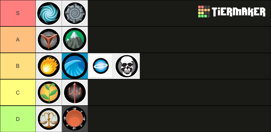 Universus Resource Symbols Tier List (Community Rankings) - TierMaker
