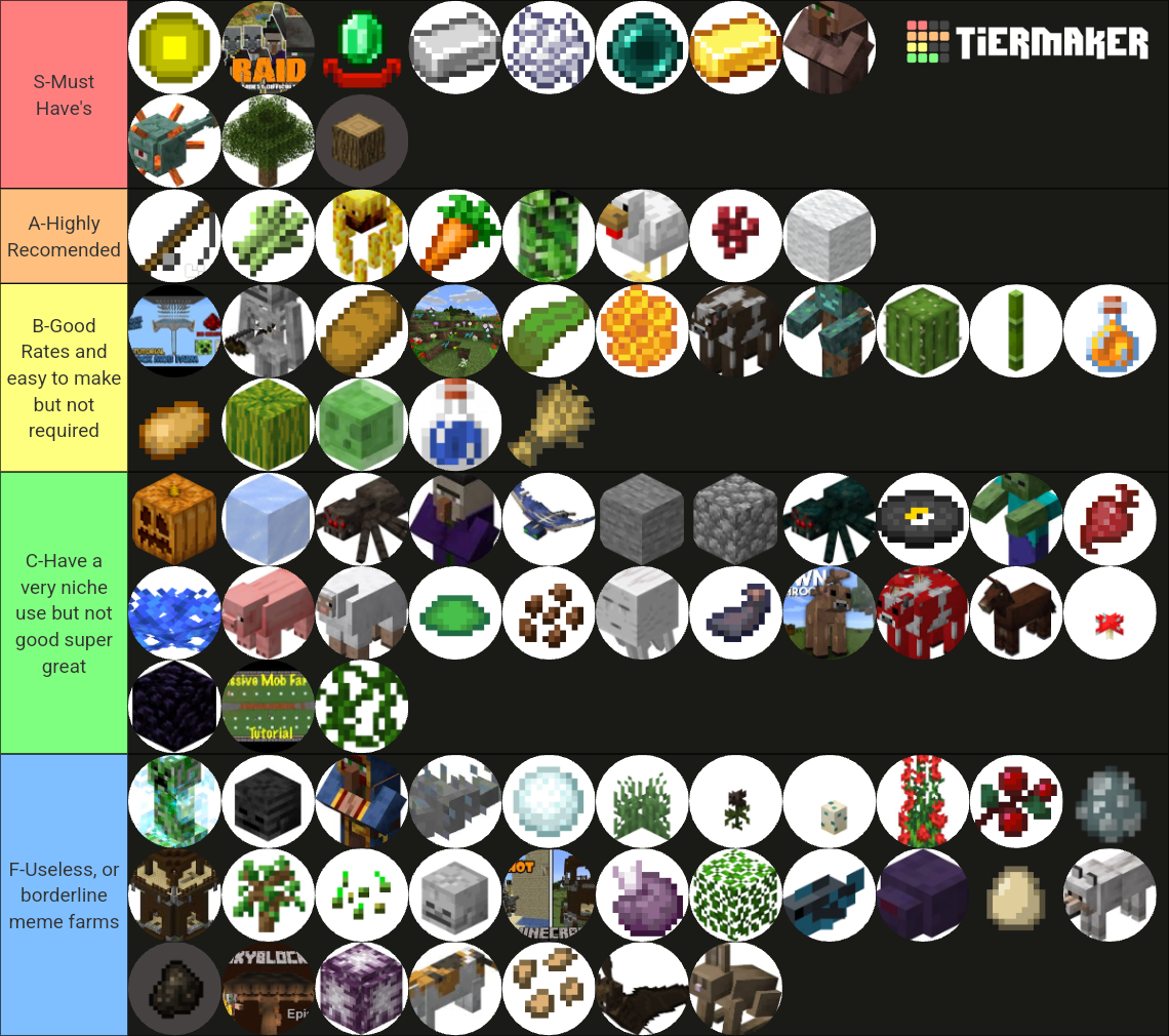 all minecraft farms Tier List (Community Rankings) - TierMaker