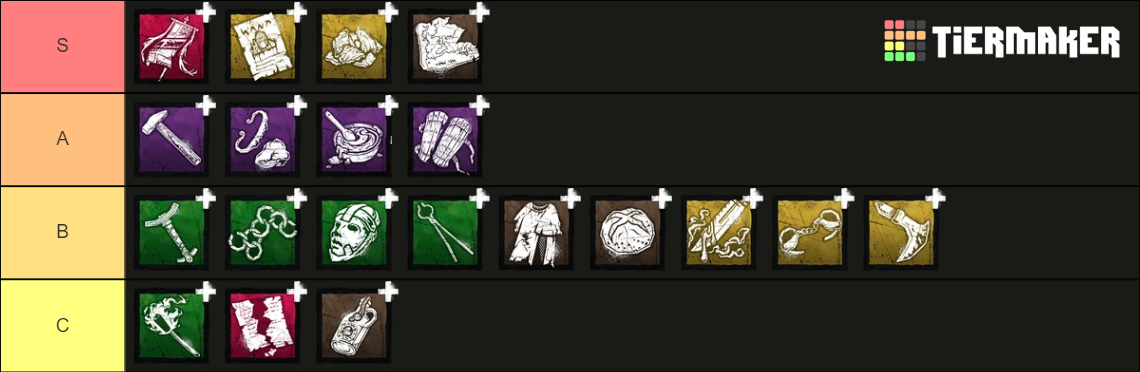 The Knight addons DbD Tier List (Community Rankings) - TierMaker