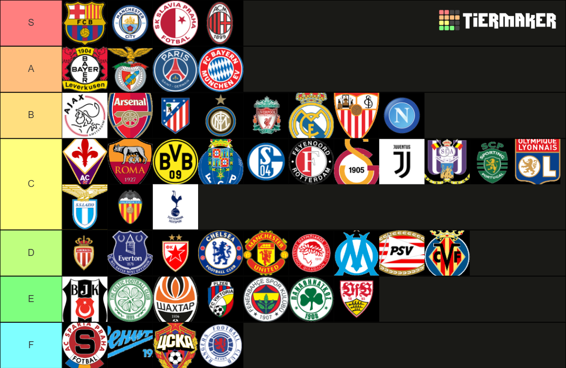 Best football clubs Tier List (Community Rankings) - TierMaker