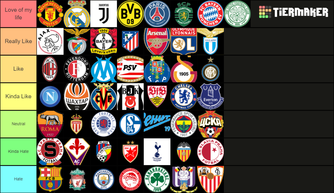 Best football clubs Tier List (Community Rankings) - TierMaker