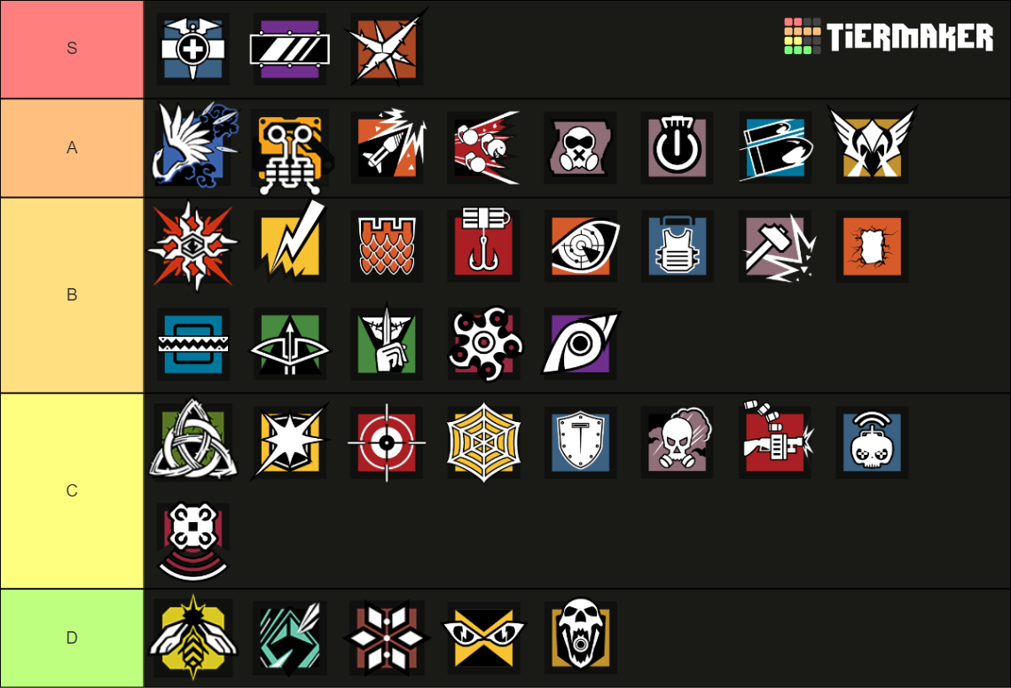 Rainbow Six Siege Operators Y8S3 Tier List (Community Rankings) - TierMaker
