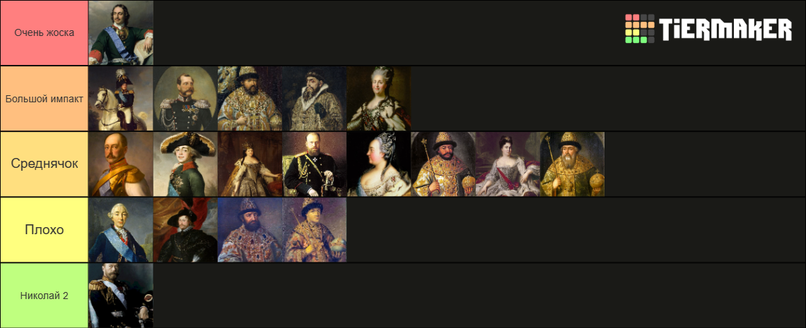 Tsars and Emperors of Russia (1547 1917) Tier List (Community Rankings ...