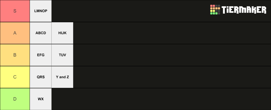 Alphabet Groups Tier List (Community Rankings) - TierMaker