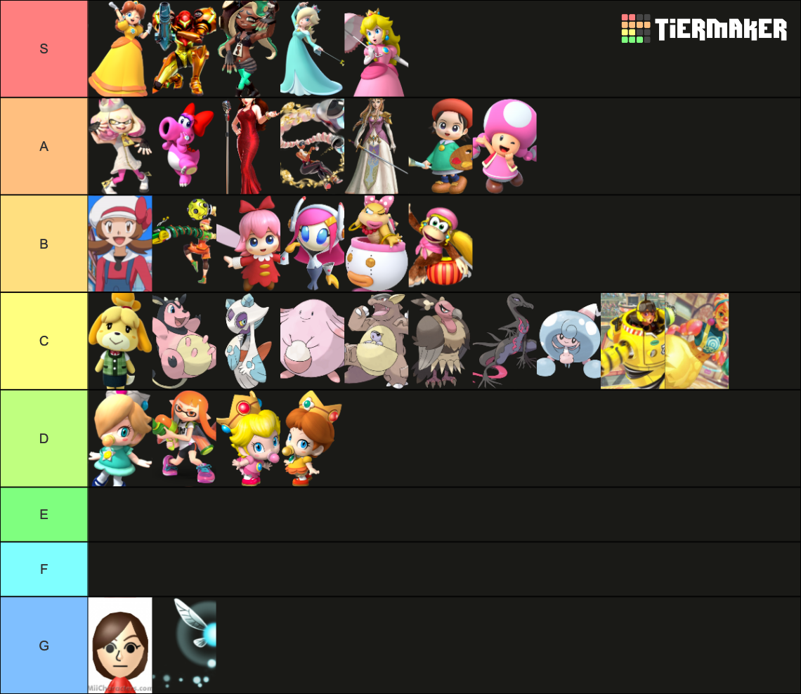 Nintendo Girls Tier List (Community Rankings) - TierMaker