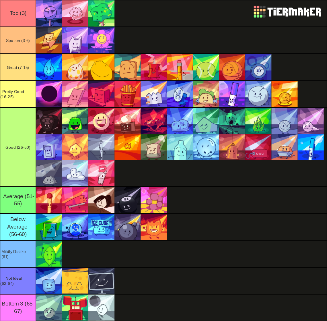 BFB Tiermaker Polysided-Styled Icons Maker Tier List (Community Rankings) - TierMaker