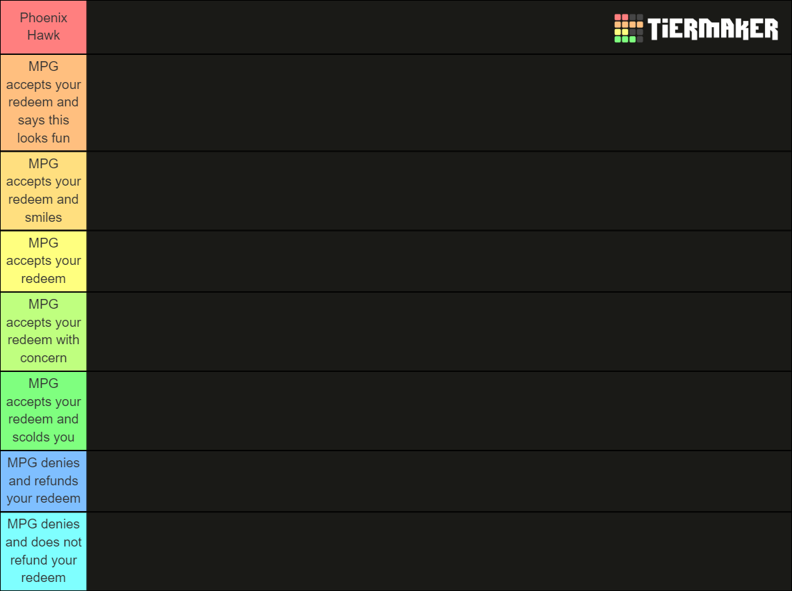 Mechwarrior Online Mechs Tier List (Community Rankings) - TierMaker