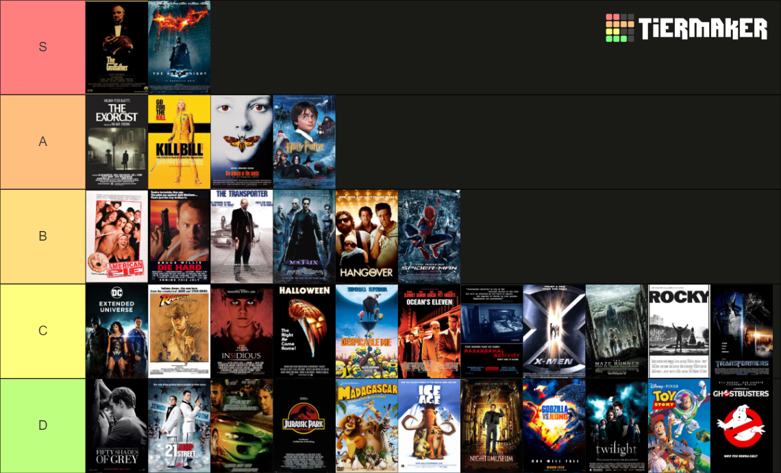 Best Film Franchises of All Time Tier List (Community Rankings) - TierMaker