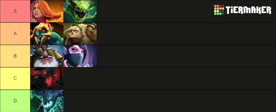 DOTA2 HERO Tier List (Community Rankings) - TierMaker