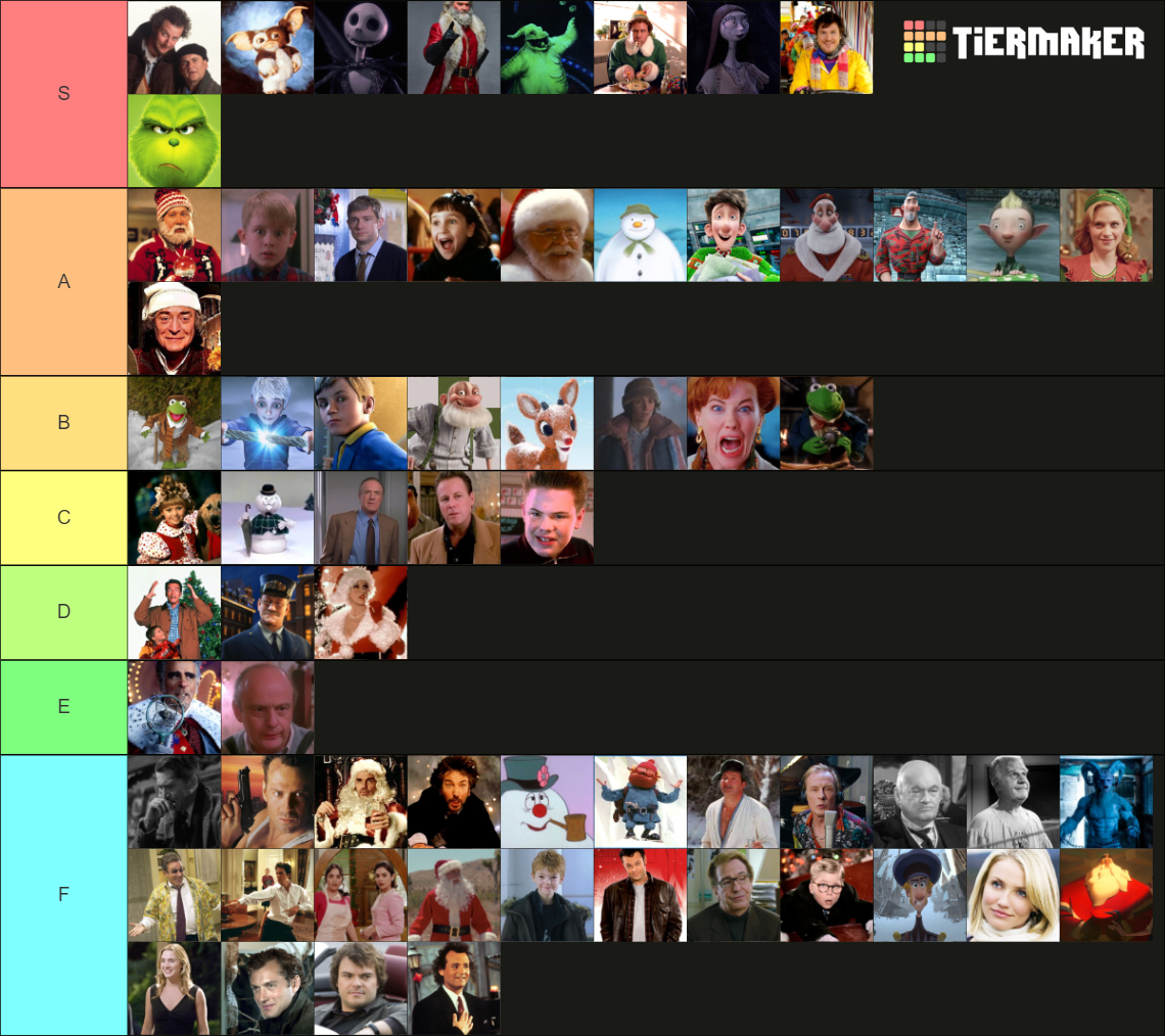 65 Christmas Movie Characters! Tier List (Community Rankings) - TierMaker